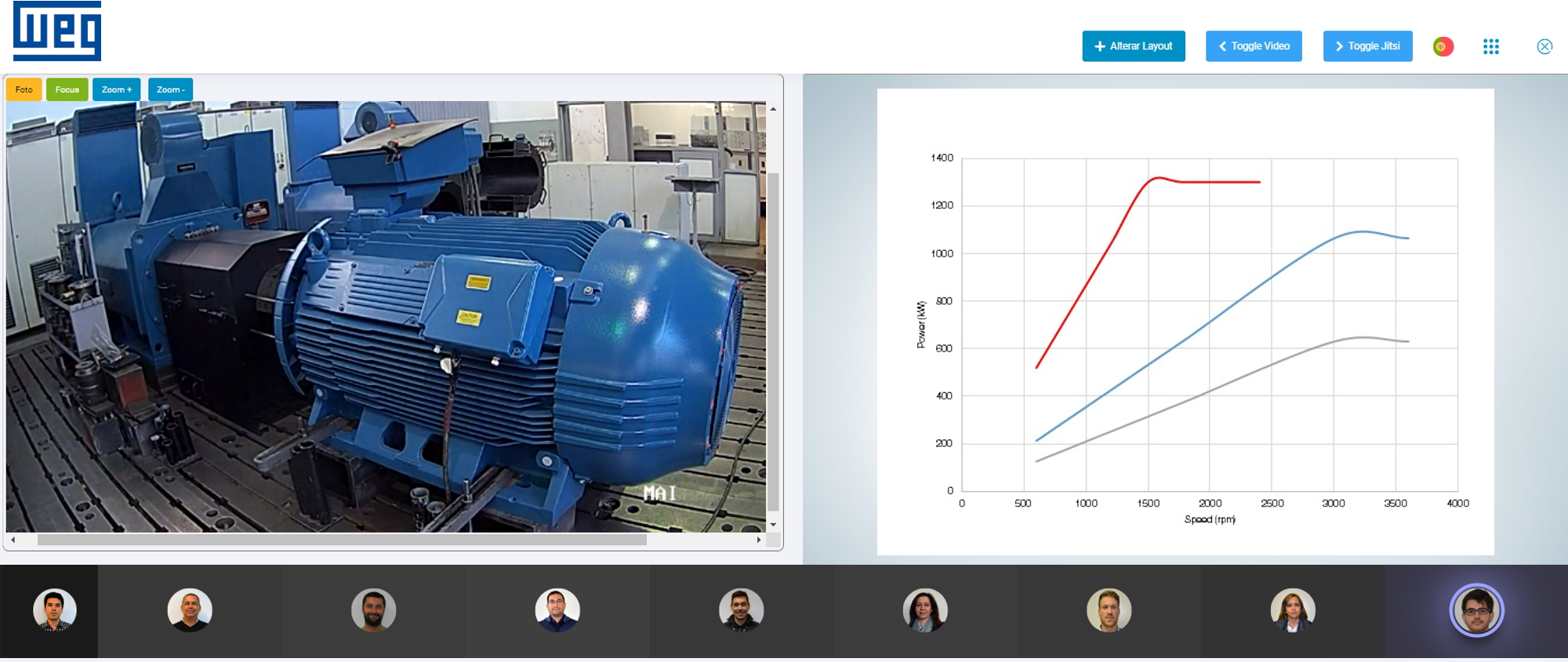 WEG introduces live remote factory acceptance testing – WEG Europe and ...